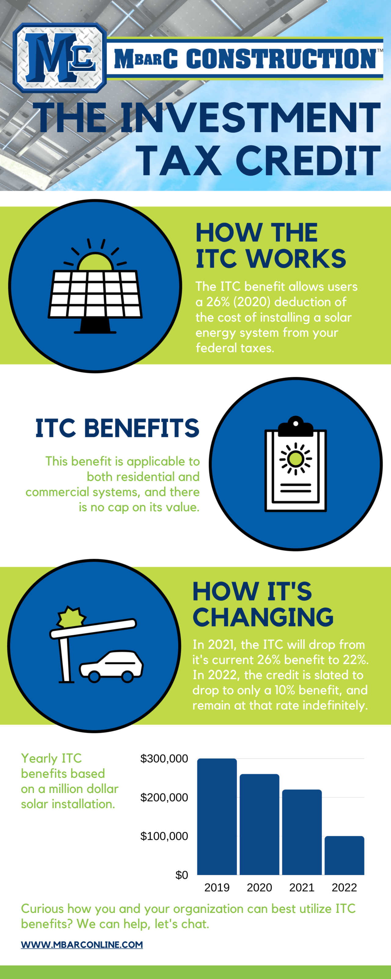 ITC Benefits; How it's Changing. - M Bar C Construction